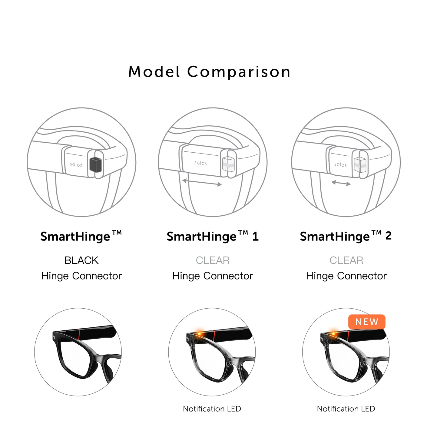 SmartHinge™ & Solos Smartglasses